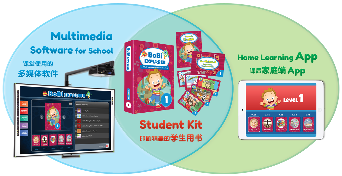 Learning Approach | BoBi Explorer